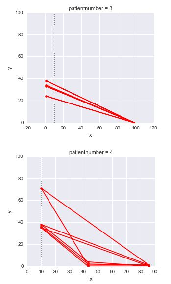 Python How To Make Multiline Graph With Matplotlib Subplots And