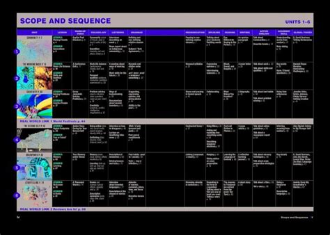 Pdf Scope And Sequence Units 16 · 2020 9 24 · Scope And Sequence