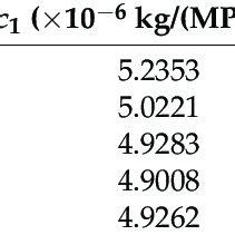 Values Of The Fitting Coefficients For Saturated Steam Density Calculation Download