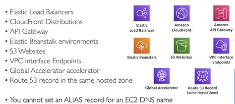 Aws Route53 4 Cname And Alias Renine94