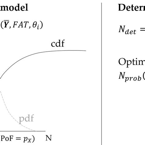 Diagram Indicating The Probabilistic Model The White Blocks Indicate