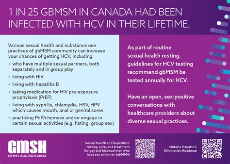 Sexual Health And Hepatitis C Testing Care And Treatment Gmshca