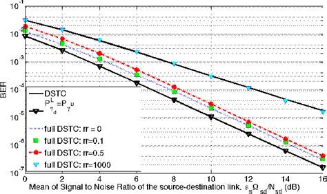 Figure 1 From Non Regenerative Full Distributed Space Time Codes In Cooperative Relaying