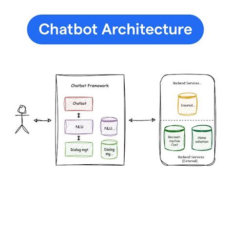 Muhammad Ahmad Malik On Linkedin Ai Chatbotdevelopment Innovation