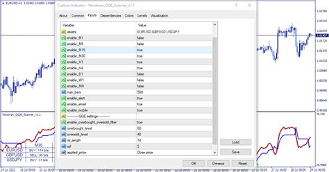 Mt4 Qqe Quantitative Qualitative Estimation Indicator