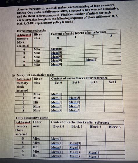 Implement A Simple Cache With Set Chegg Com