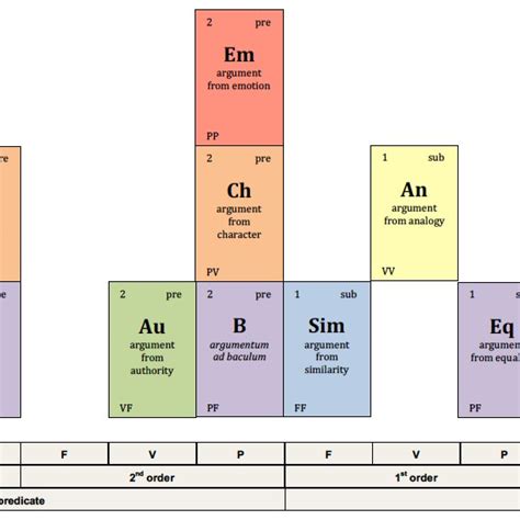 Pdf Four Basic Argument Forms