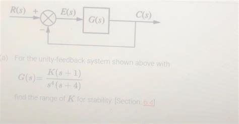 Solved For The Unity Feedback System Shown Above With K Find Chegg Com