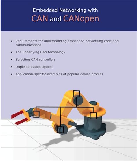 Canopen Library For Linux Based Application Development Copperhill