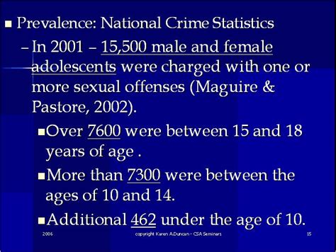 Crime Statistics Online Continuing Education Ceus For Addiction