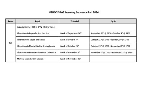 Hthsci 3pa2 Learning Sequence Fall 2024 Hthsci 3pa2 Learning Sequence