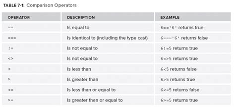 Decision Making In Php If Ifelse Switch Case Statements
