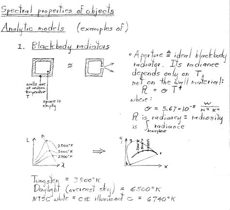 Spectral Representations For Rendering