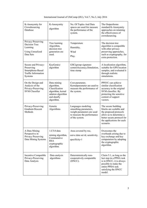 A Review On Privacy Preservation In Data Mining Pdf