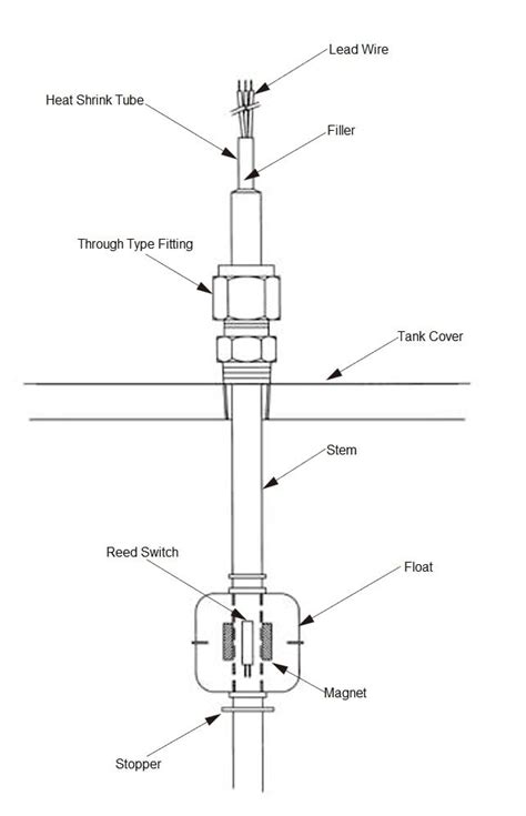 Level Switch Float Switch Unicontrols