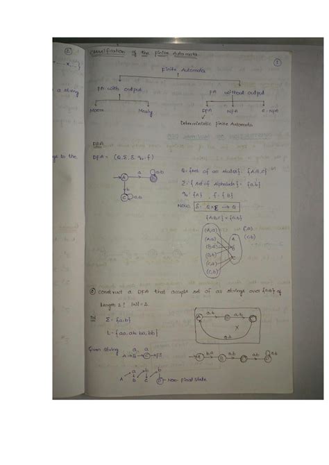 Solution Theory Of Computation Complete Notes Studypool