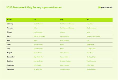 State Of Wordpress Security In 2024 Patchstack