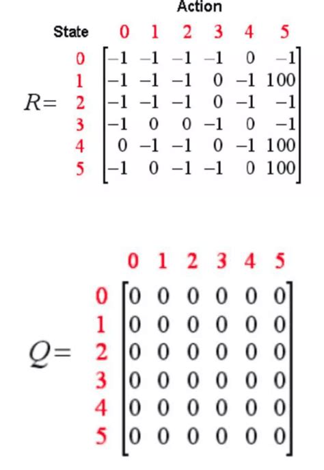 机器学习——强化学习q learning算法 q learning图 csdn博客