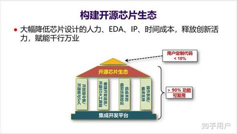 risc v 前景如何？会形成与 x86、arm 三分天下的局面吗？ 知乎