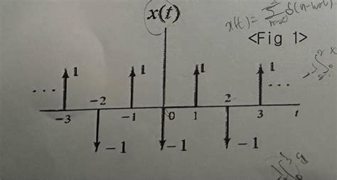 Solved 5 A Find The Exponential Fourier Series And The