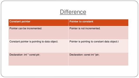 pointer basics constant pointers and pointer to constant