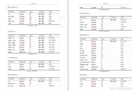养老院系统的设计与实现（设计文档讲解）《东软颐养中心》后端接口文档 Csdn博客