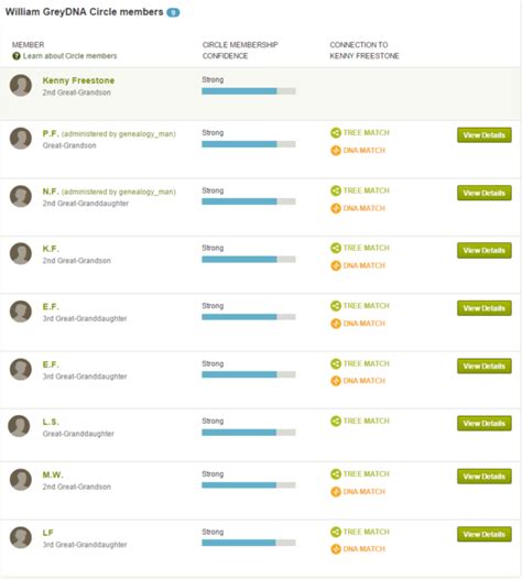 Ancestry Dna Spreadsheet With Regard To New Ancestrydna Technology