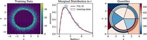 Figure 1 From Calibrating Bayesian Generative Machine Learning For