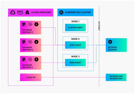 What Is Datadog And Use Cases Of Datadog