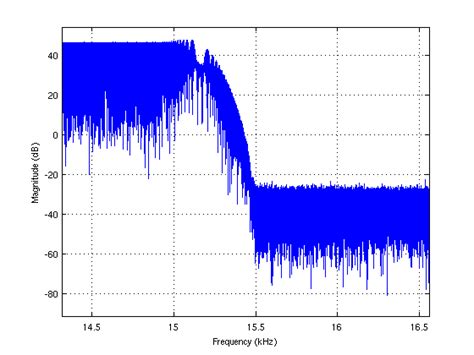 Frequency To Bandwidth Calculator Eggnelo