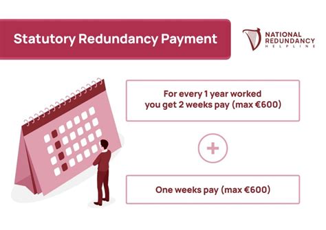 Statutory Redundancy Ireland National Redundancy Helpline