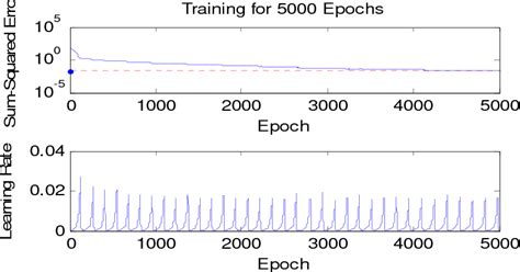 Figure From Neural Network Aided Kalman Filtering For Integrated GPS INS Navigation System