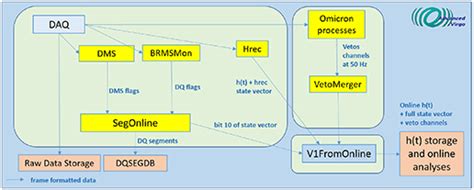 Virgo Detector Characterization And Data Quality Results From The O3 Run Iopscience