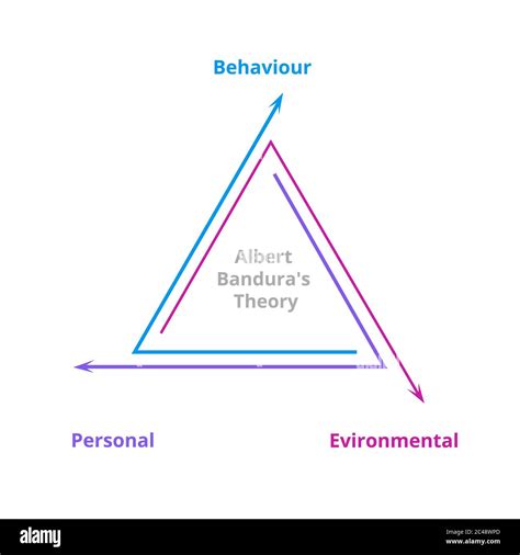 Social Learning Theory Albert Bandura Educational 58 Off