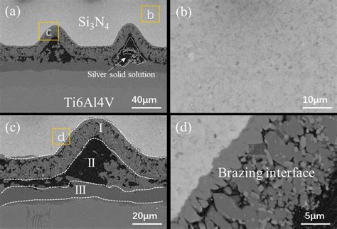 Interfacial Microstructure Of Brazed Joints Of Si3n4 Titanium Alloys Download Scientific