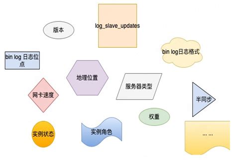 超大规模数据库集群保稳系列之一：高可用系统数据库稳定性建设 Csdn博客