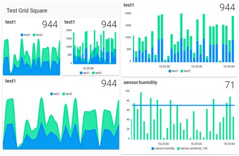 Apexcharts Card A Highly Customizable Graph Card Dashboards And Frontend Home Assistant
