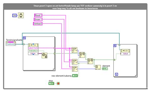 Solved Programmatically Choose Boolean To Write In Cluster Page 2 Ni Community