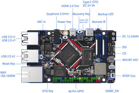 Pi2 Bigtreetech Wiki