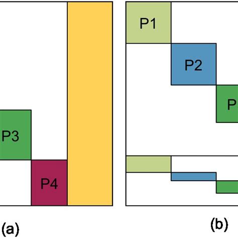Partitioning And Reordering Of A A Nonsymmetric And B Symmetric