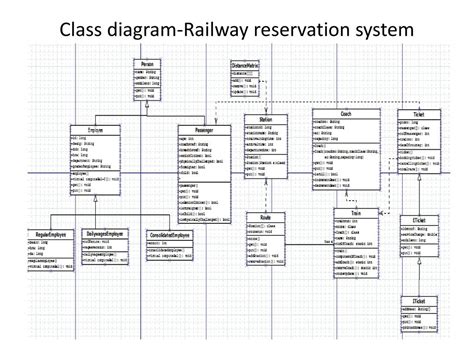 UML Class Diagrams UML Class Diagrams Order Placement Problem A