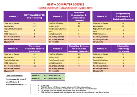hsst 65days plan pdf computer science science