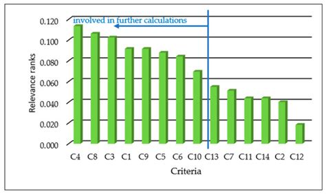 Mathematics Special Issue Fuzzy Logic Applications In Traffic And Transportation Engineering