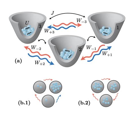 Open Quantum Systems Chaos And Spectral Statistics Of Steady States