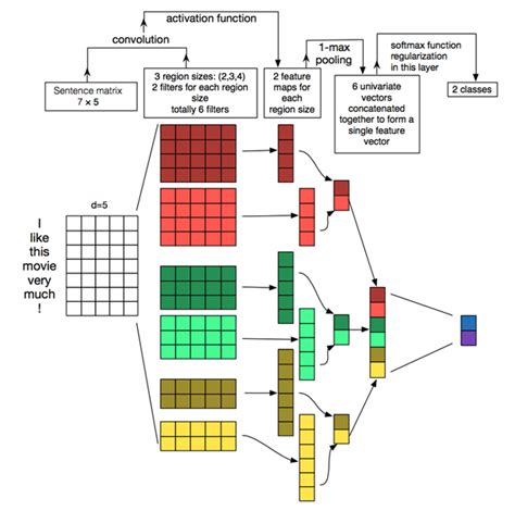 Matlab卷积神经网络 云社区 腾讯云