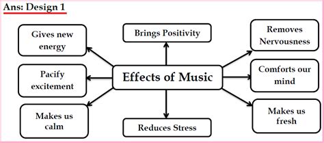 Std 12 English Mind Mapping English With Pk99