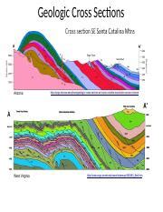 Exploring Geologic Cross Sections The Art Of Revealing Earth S Geologic Cross Sections