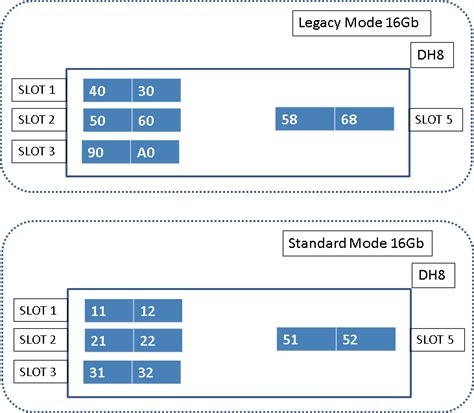 Upgrading From An 8gbps Svc Node To A Svc 2145 Dh8 Node With 2 Port 16gbps Fc Adapters Upgrading From An 8gbps Svc Node To A Svc 2145 Dh8 Node With 2 Port 16gbps Fc Adapters