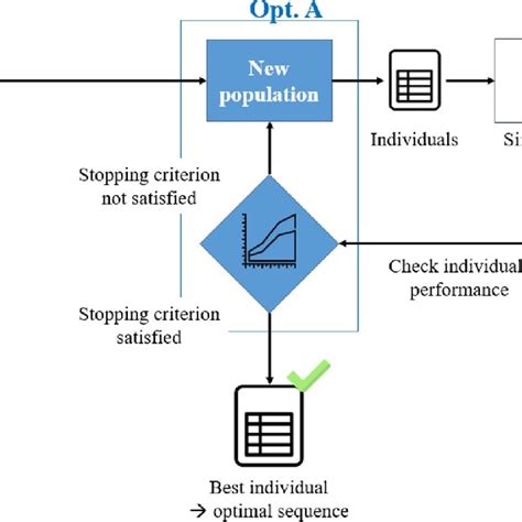 Diagram Of The Scheduling Optimization Process Download Scientific Diagram