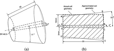 Geometry Of Coil Poles A Optimized Conical Coil B Actual Coil Download Scientific Diagram
